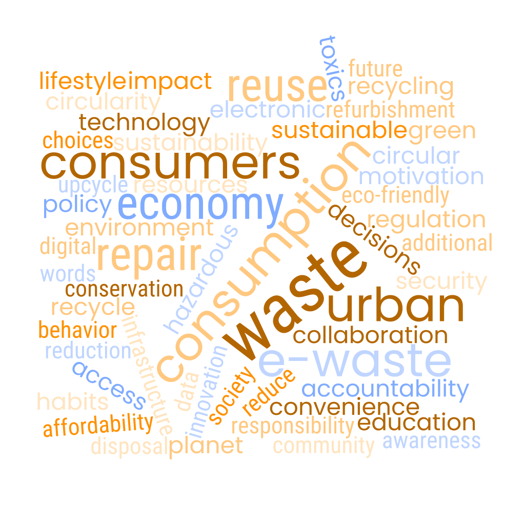 E-Waste Disposal Behavior: A Mediator for Sustainable Consumption ...