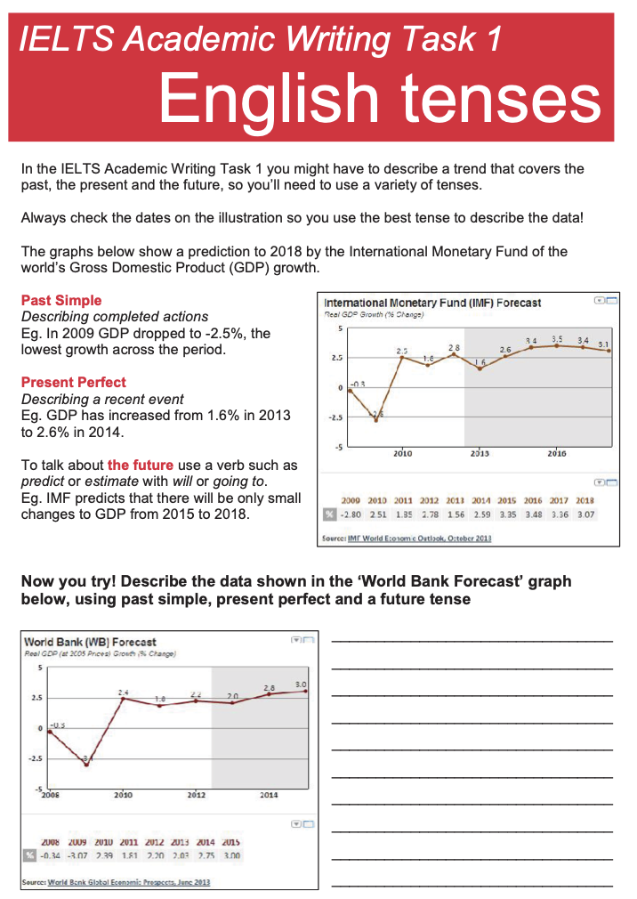 C2|Proficiency - IELTS Academic Writing Task 1 - English Tenses ...